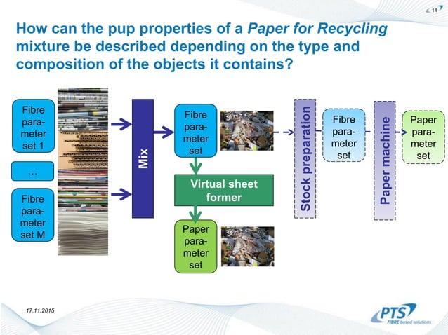 PfR Calculator - charaxterization of Paper for Recycling as a mixture ...