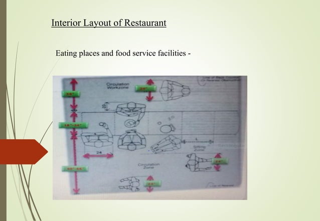 A Case Study Report at Restaurant | PDF