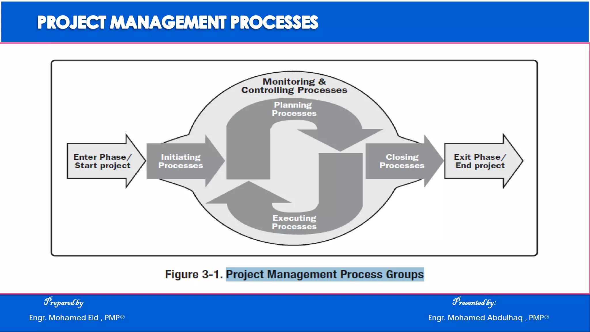Project management frame work part 3 | PPT
