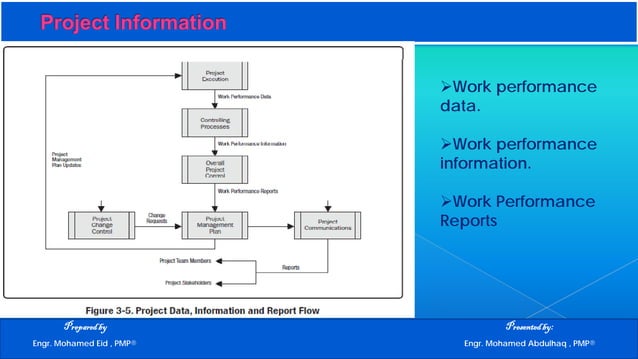 Project management frame work part 3 | PPT