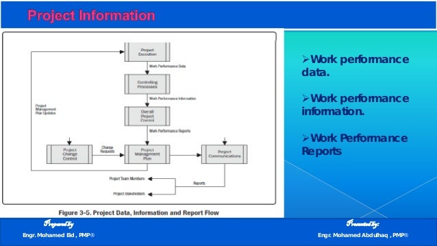 Project management frame work part 3