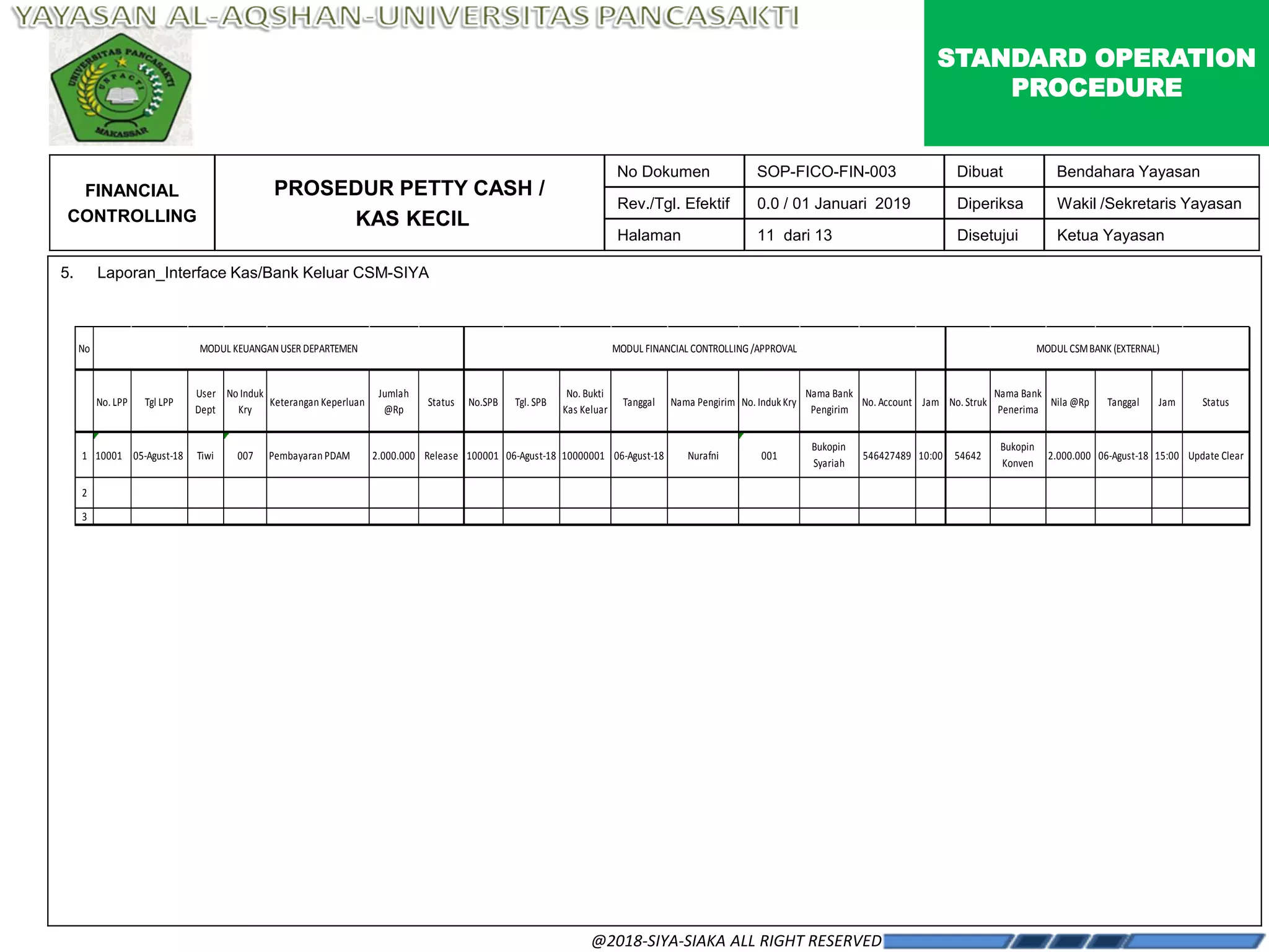 Implementasi SOP - Business Process Finance Accounting - PROSEDUR PETTY ...