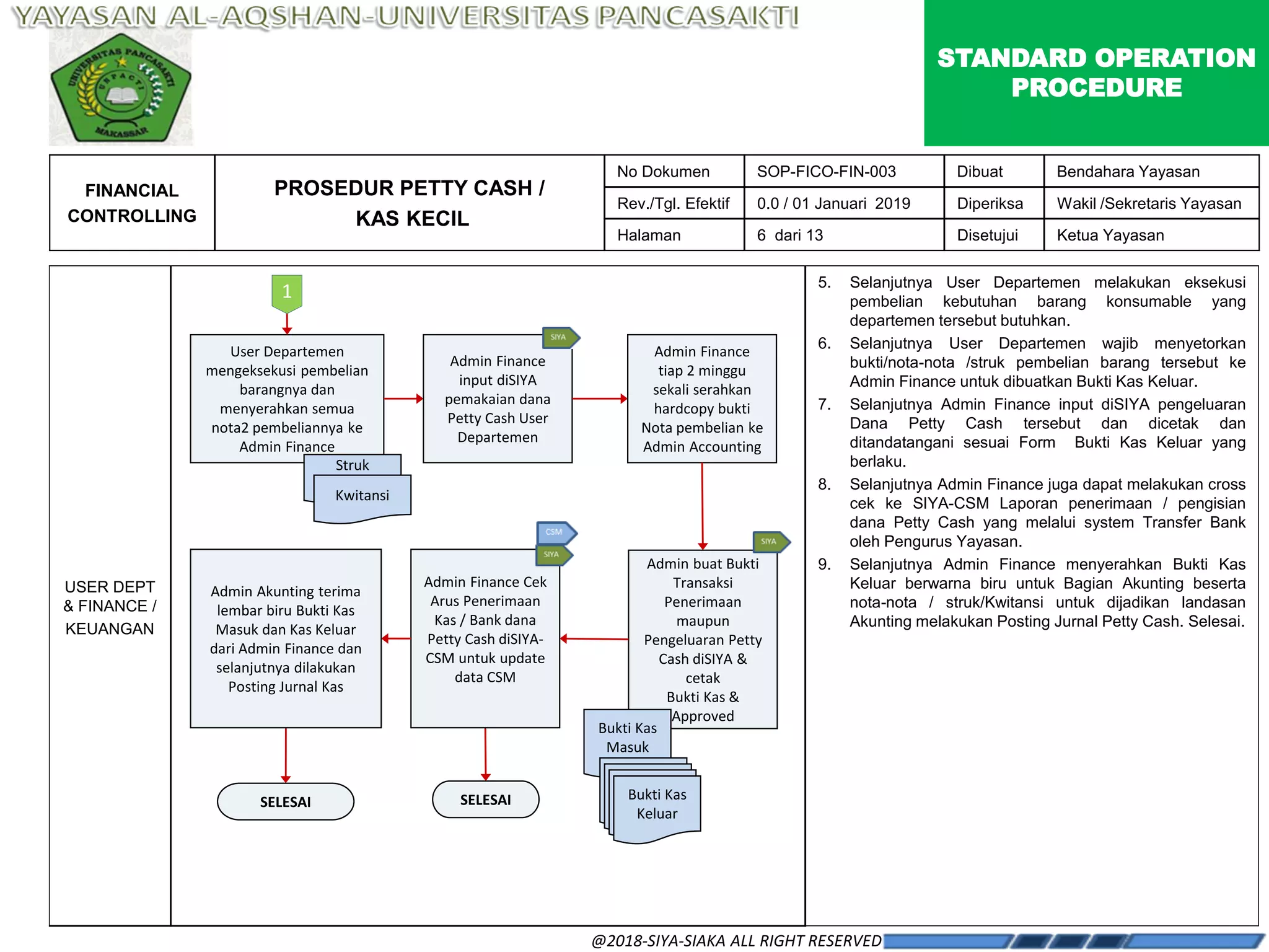Implementasi SOP - Business Process Finance Accounting - PROSEDUR PETTY CASH/KAS KECIL - UNPACTI ...
