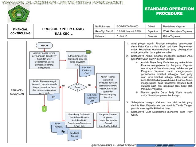 Implementasi SOP - Business Process Finance Accounting - PROSEDUR PETTY CASH/KAS KECIL - UNPACTI ...