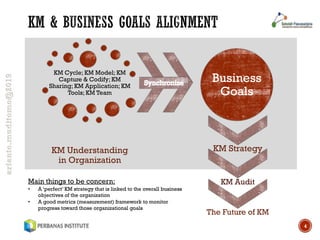 [HR601] 003. KM Strategy & Implementation | PDF