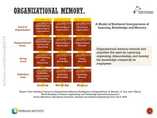 [HR601] 003. KM Strategy & Implementation | PDF