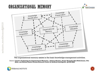 [HR601] 003. KM Strategy & Implementation | PDF