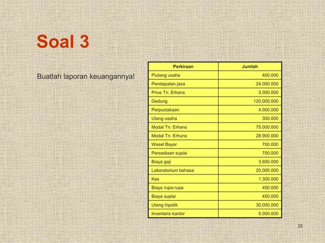 003. Laporan Keuangan Perusahaam.pptx