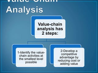003 balanced scorecord & value chain | PPT