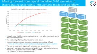 Addressing climate change uncertainty with a monte carloversion of ...
