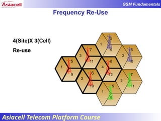 003 - GSM Fundamentals (Asiacell Telecom Platform Course) - .pptx