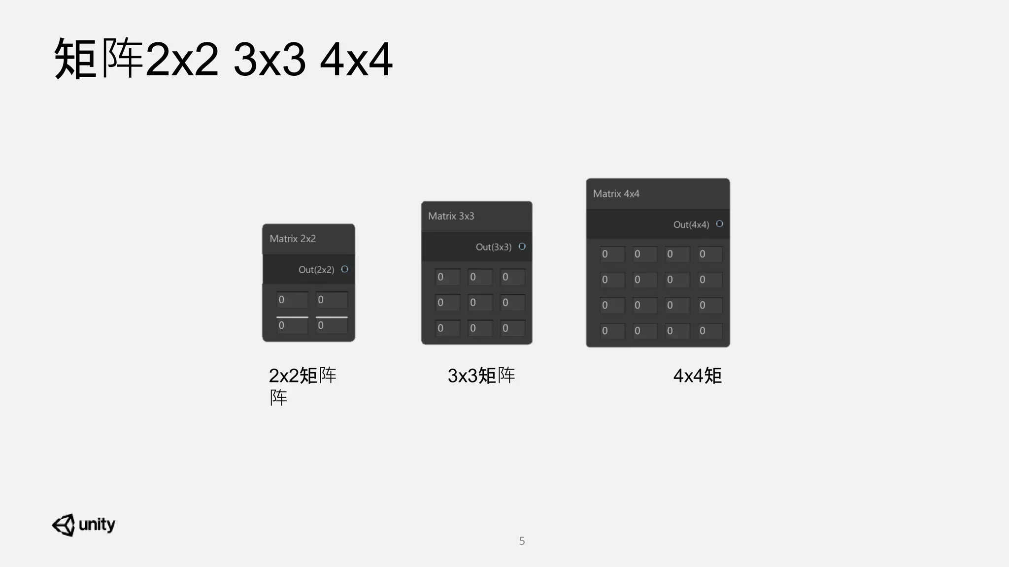 003 Input Geometry 9 Ppt