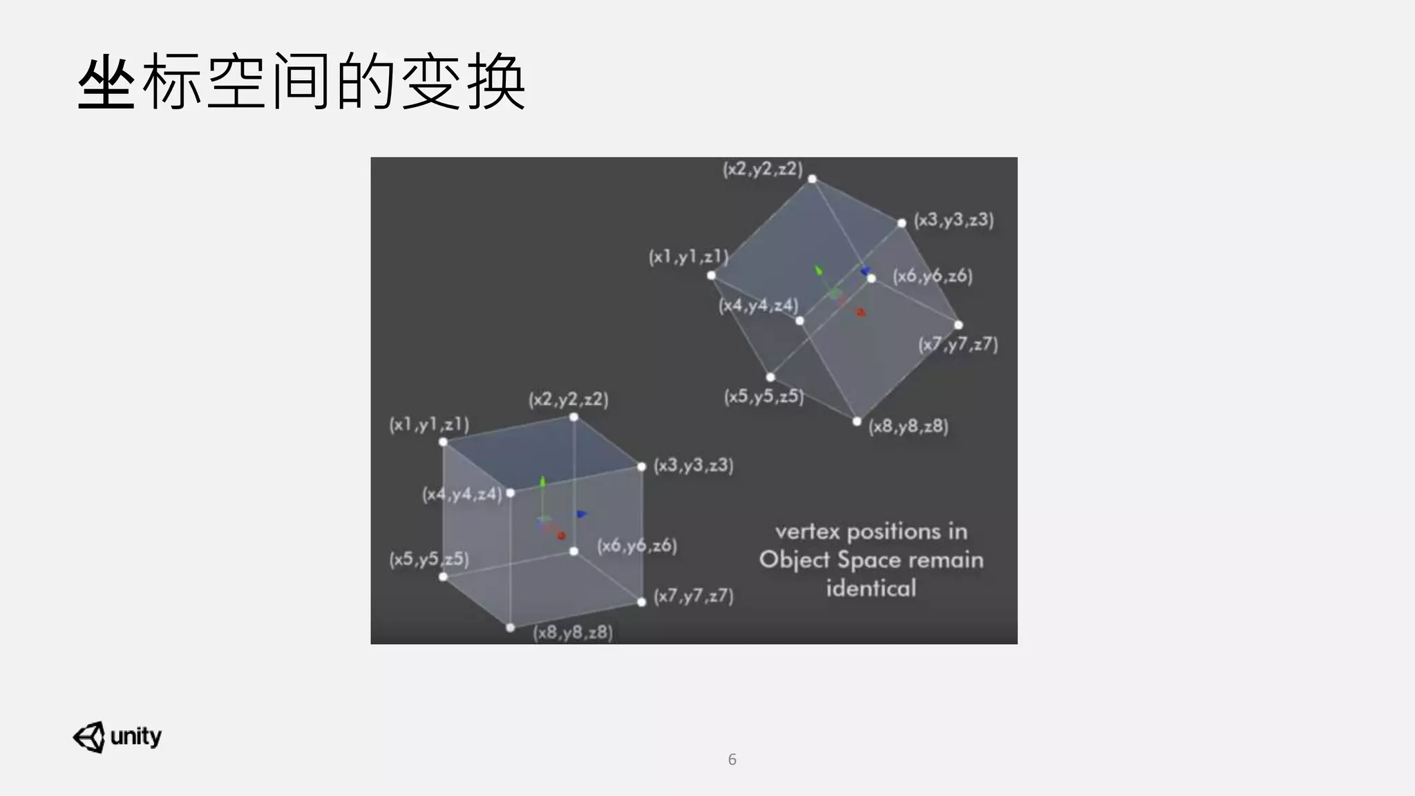 003 Input Geometry 9 Ppt 