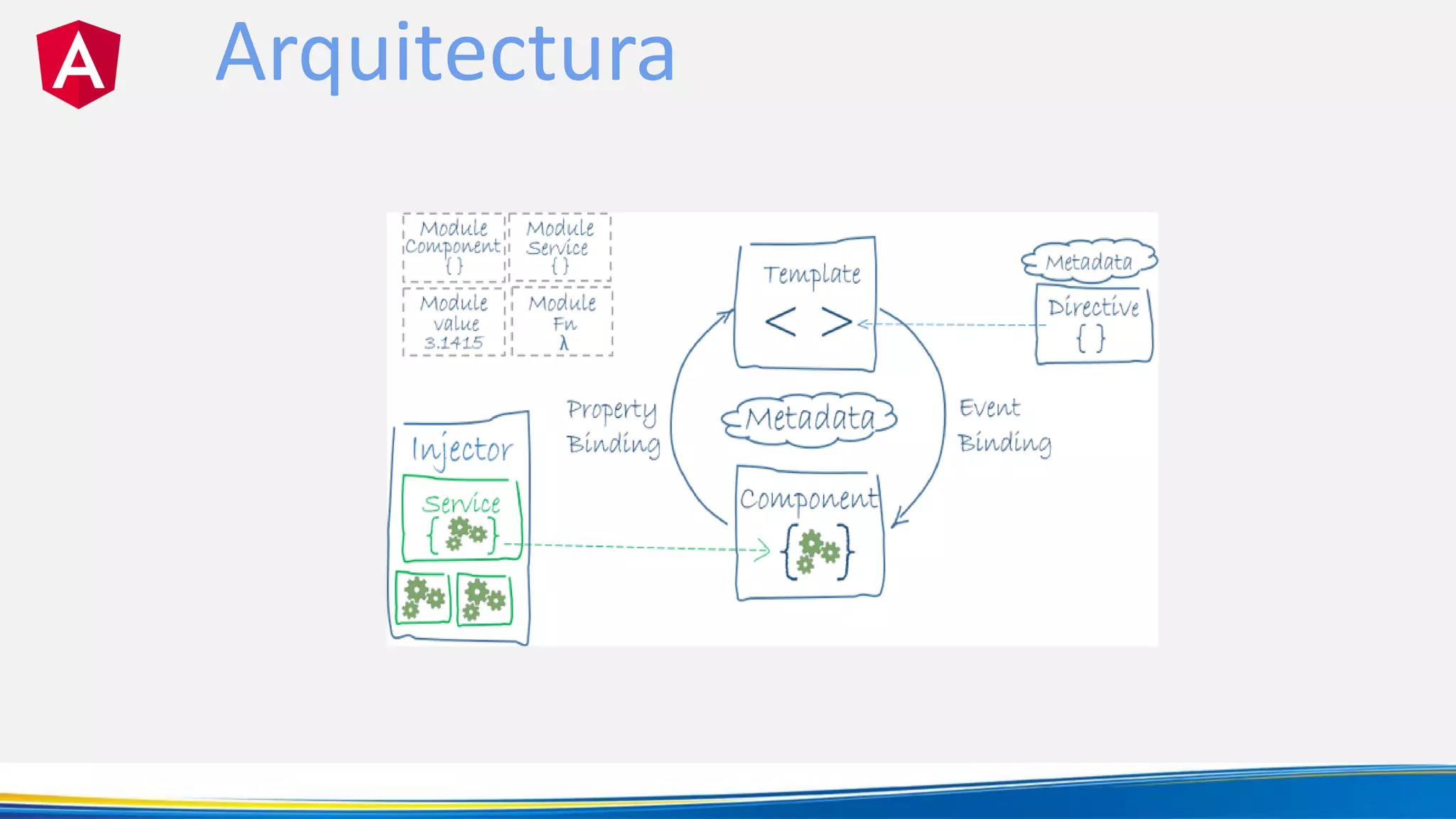 003-Introduccion-Angular.pdf