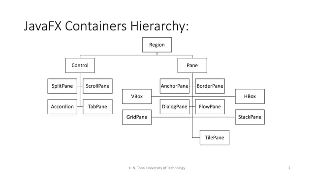 003 - JavaFX Tutorial - Layouts | PPTX