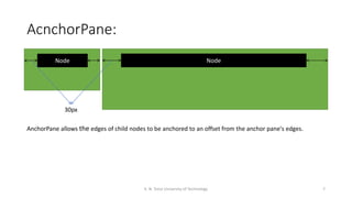 003 - JavaFX Tutorial - Layouts | PPTX