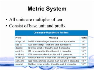 Metric System and Dimensional Analysis | PPT | Science