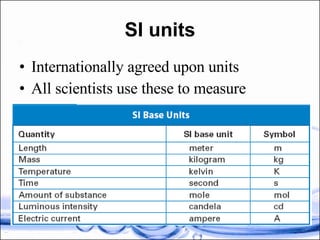 Metric System and Dimensional Analysis | PPT