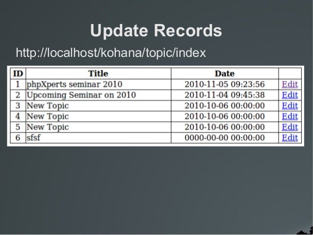 Web Application Development using MVC Framework Kohana