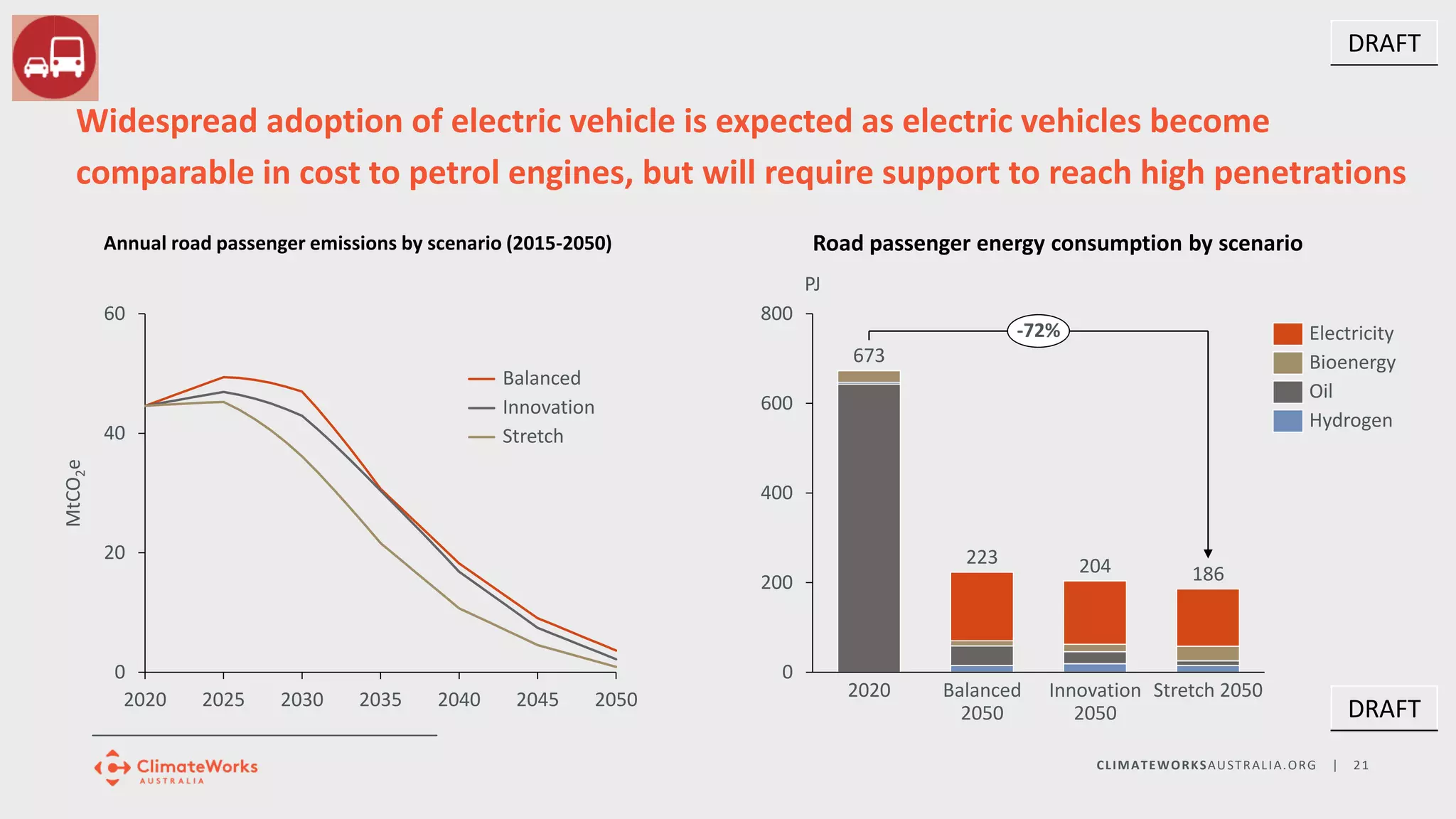 Decarbonisation Futures: Innovation Pathways to Net Zero Emissions | PDF