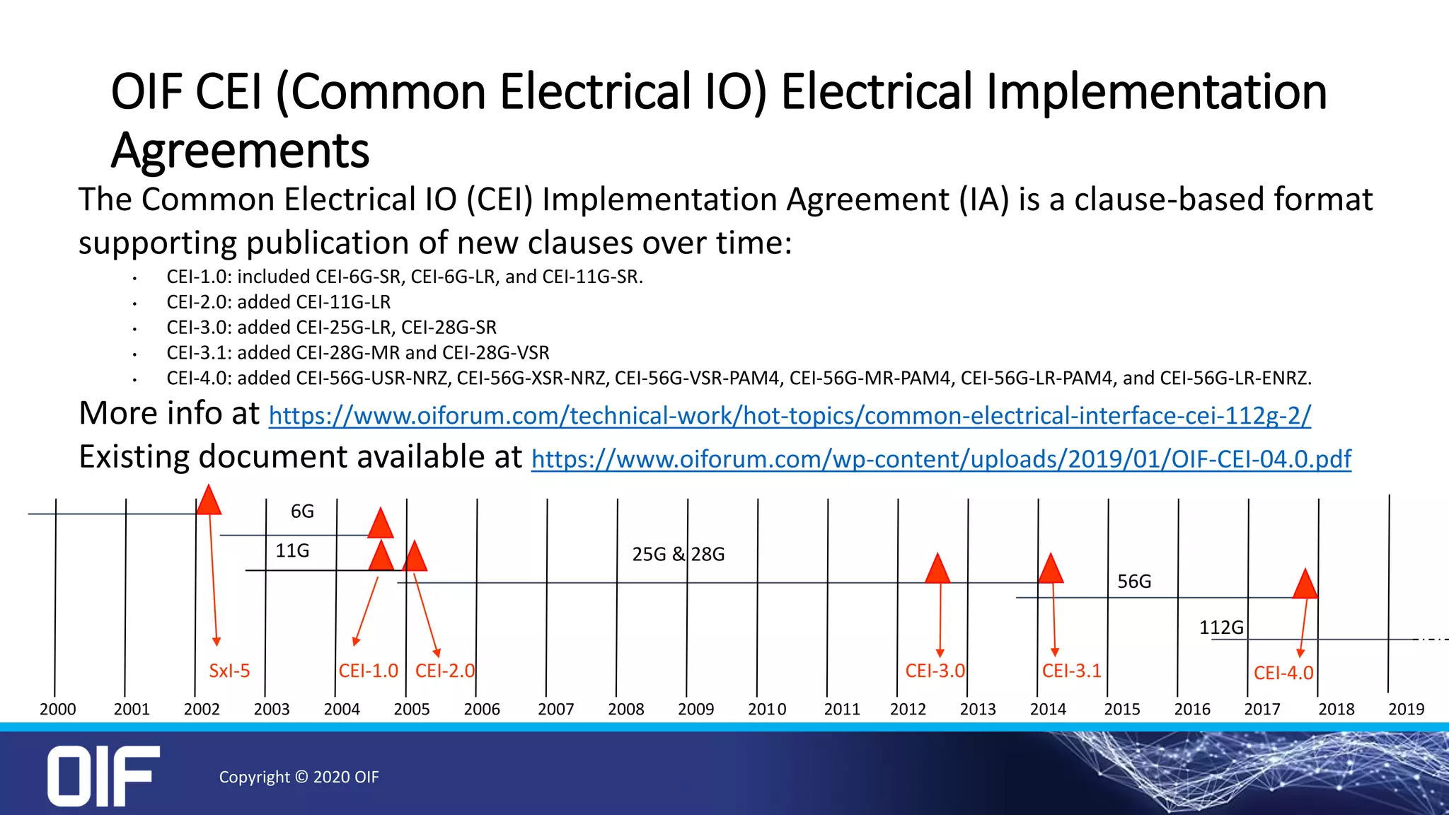 OIF CEI-112G at OFC 2020 Presentation | PDF