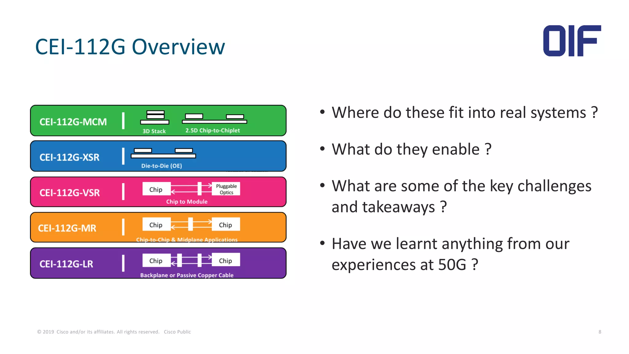 OIF CEI-112G at OFC 2020 Presentation | PDF