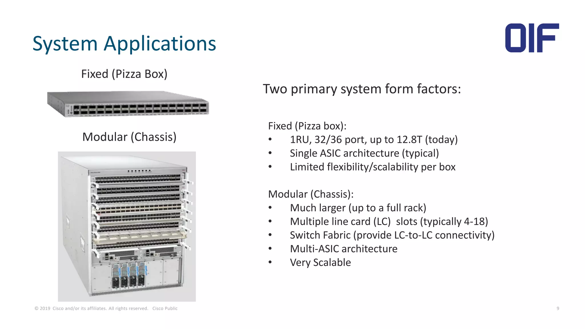 OIF CEI-112G at OFC 2020 Presentation | PDF