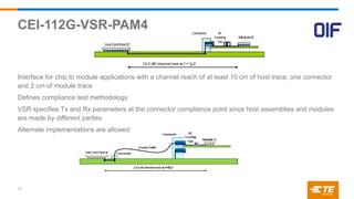 OIF CEI-112G at OFC 2020 Presentation | PDF