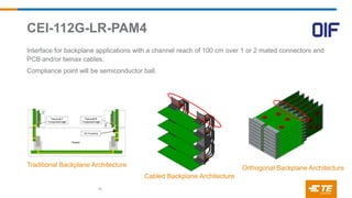 OIF CEI-112G at OFC 2020 Presentation | PDF