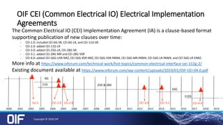 OIF CEI-112G at OFC 2020 Presentation | PDF