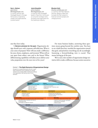 10 Principles of Organization Design | PDF