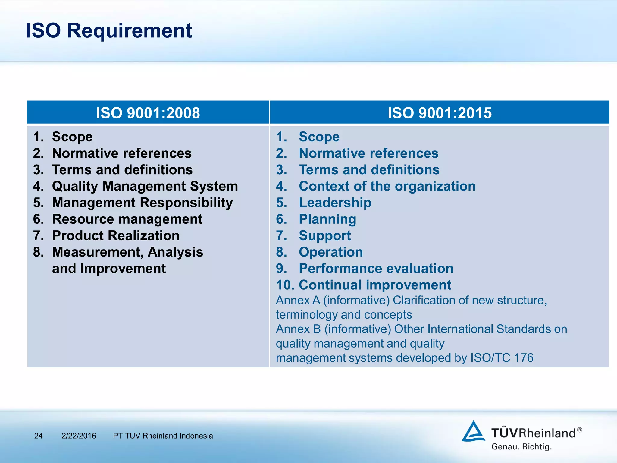 003_20190401_Awareness ISO 9001 2015 training material rev.2.pdf