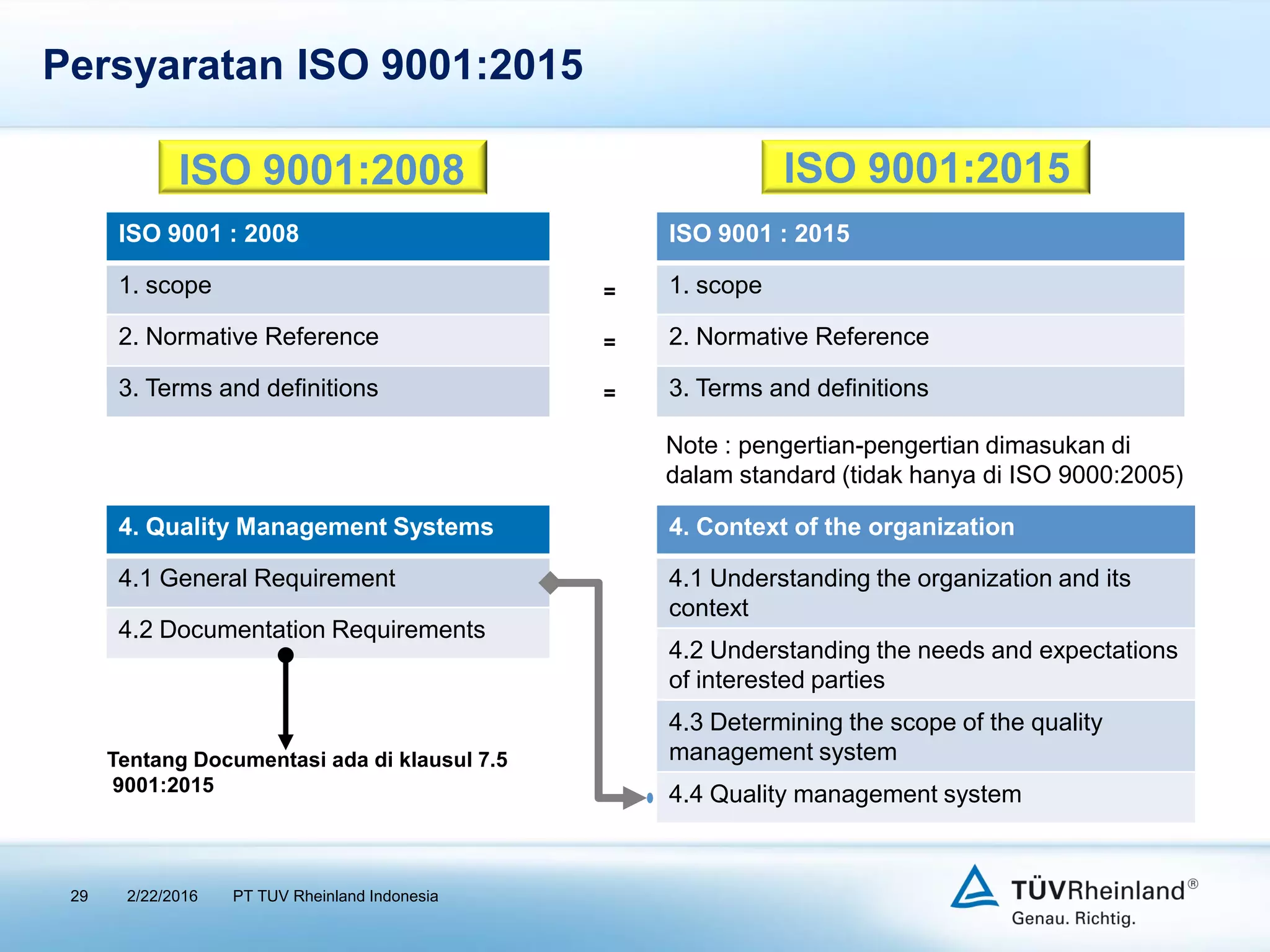 003_20190401_Awareness ISO 9001 2015 training material rev.2.pdf