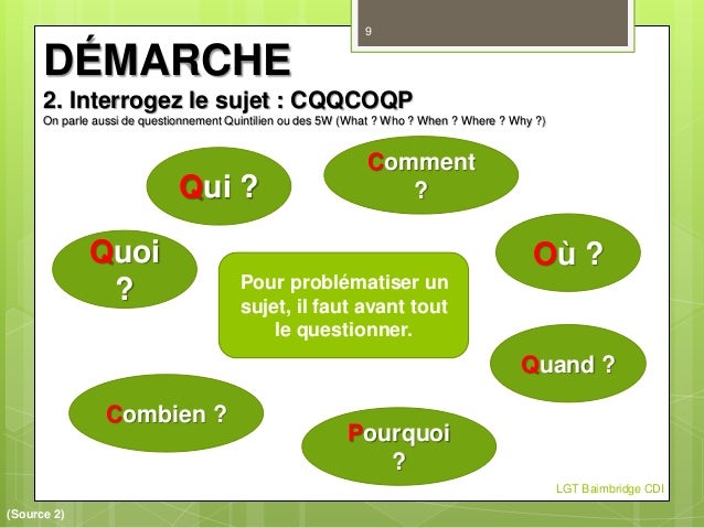 Construire et formuler une problematique