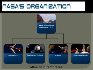 Nasa Charts Organization