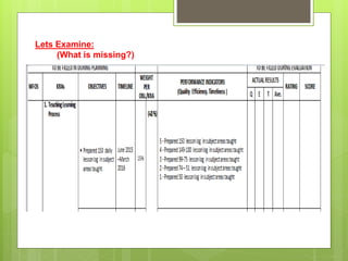 IPCRF presentation | PPTX