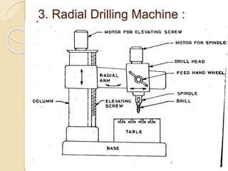 presentation on drilling ,reaming ,boring in detail.. | PPTX