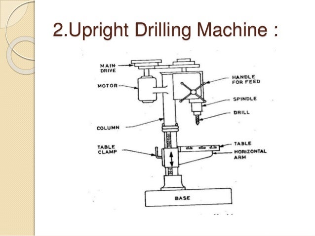 presentation on drilling ,reaming ,boring in detail..