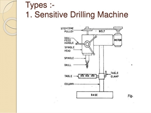 presentation on drilling ,reaming ,boring in detail..