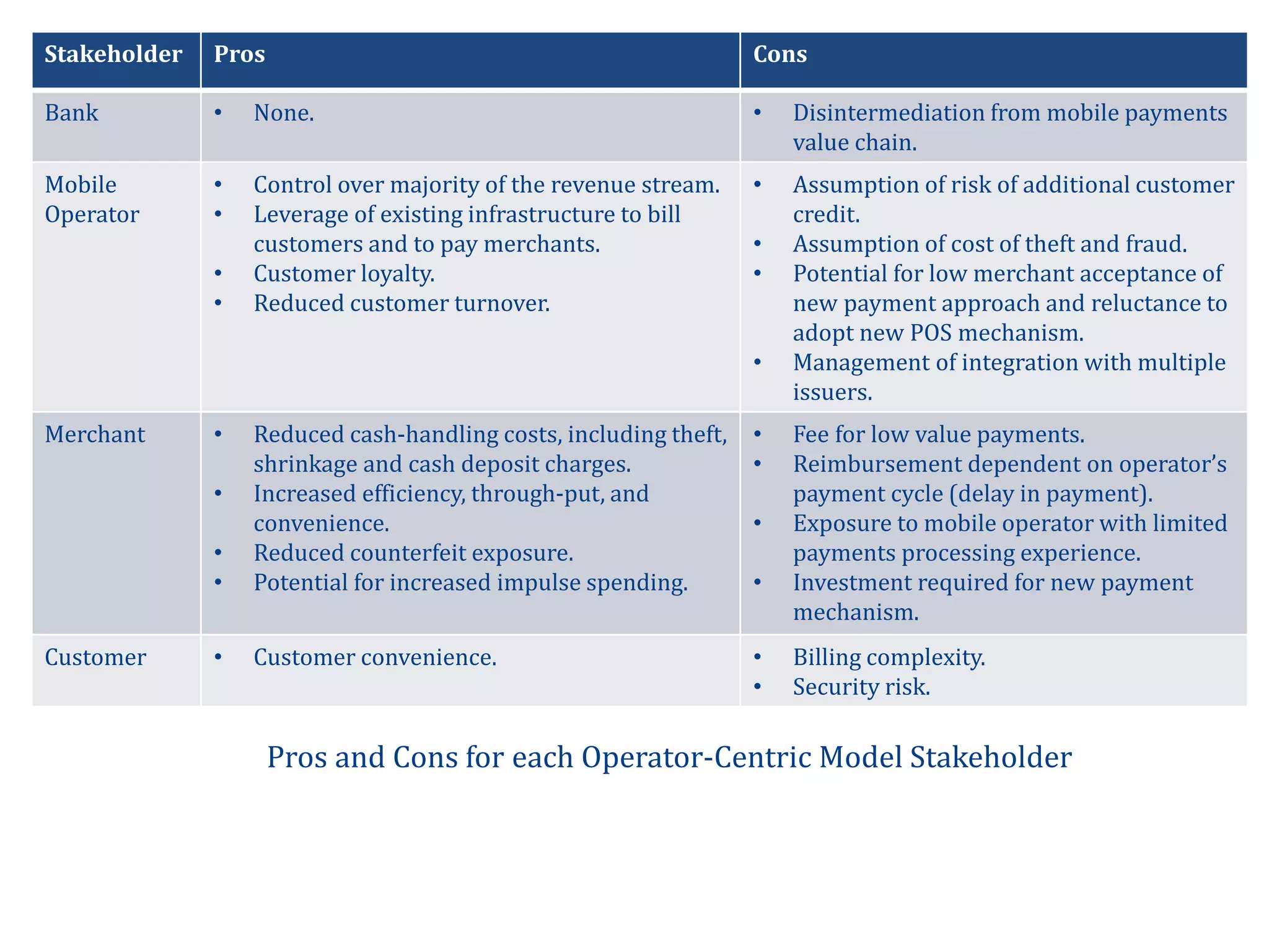 Different MFS Model practice | PPTX