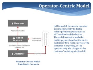 Different MFS Model practice | PPTX