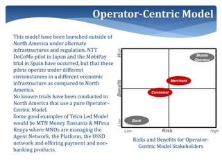 Different MFS Model practice | PPTX