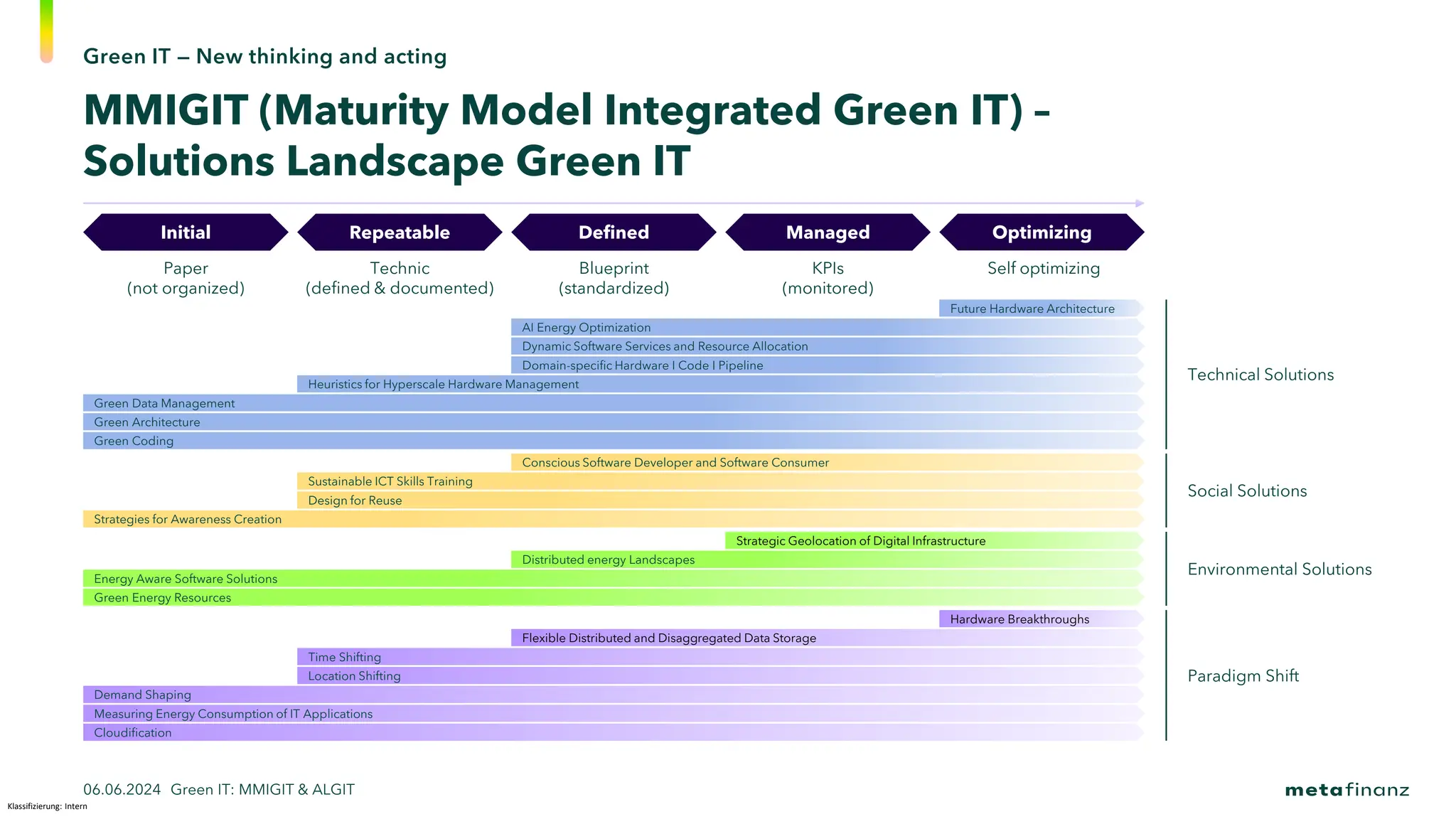 ALGIT - Assembly Line for Green IT - Numbers, Data, Facts | PDF