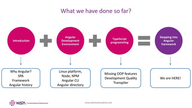 Angular - Chapter 3 - Components | PDF