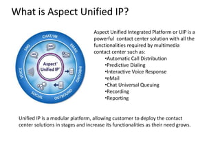 Aspect Unified IP Overview and Physical Architecture | PPTX