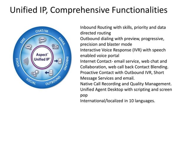 Aspect Unified IP Overview and Physical Architecture | PPTX | Web ...
