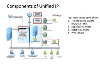 Aspect Unified IP Overview and Physical Architecture | PPTX | Web ...
