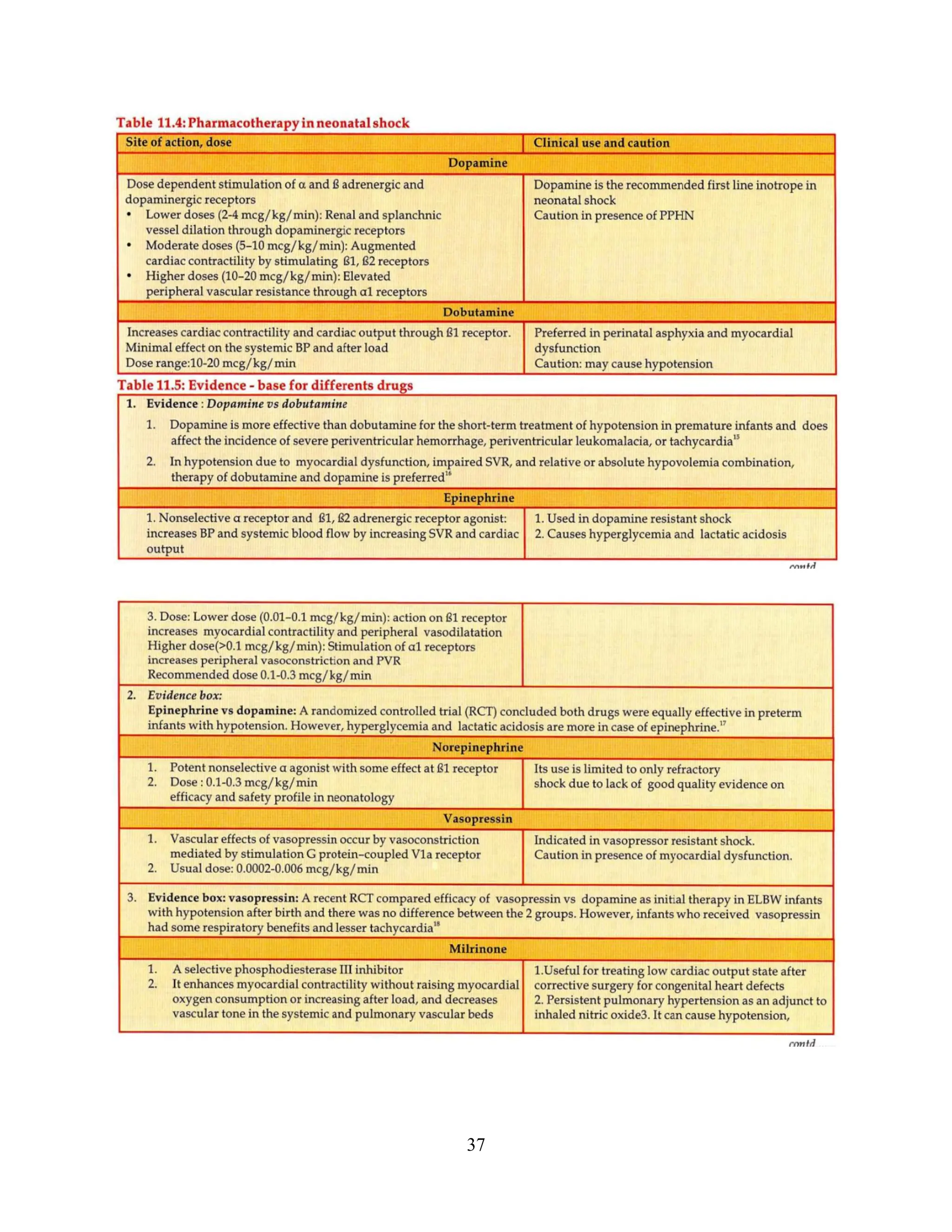 Cardiovascular system of newborn at a glance- neonatology | PDF