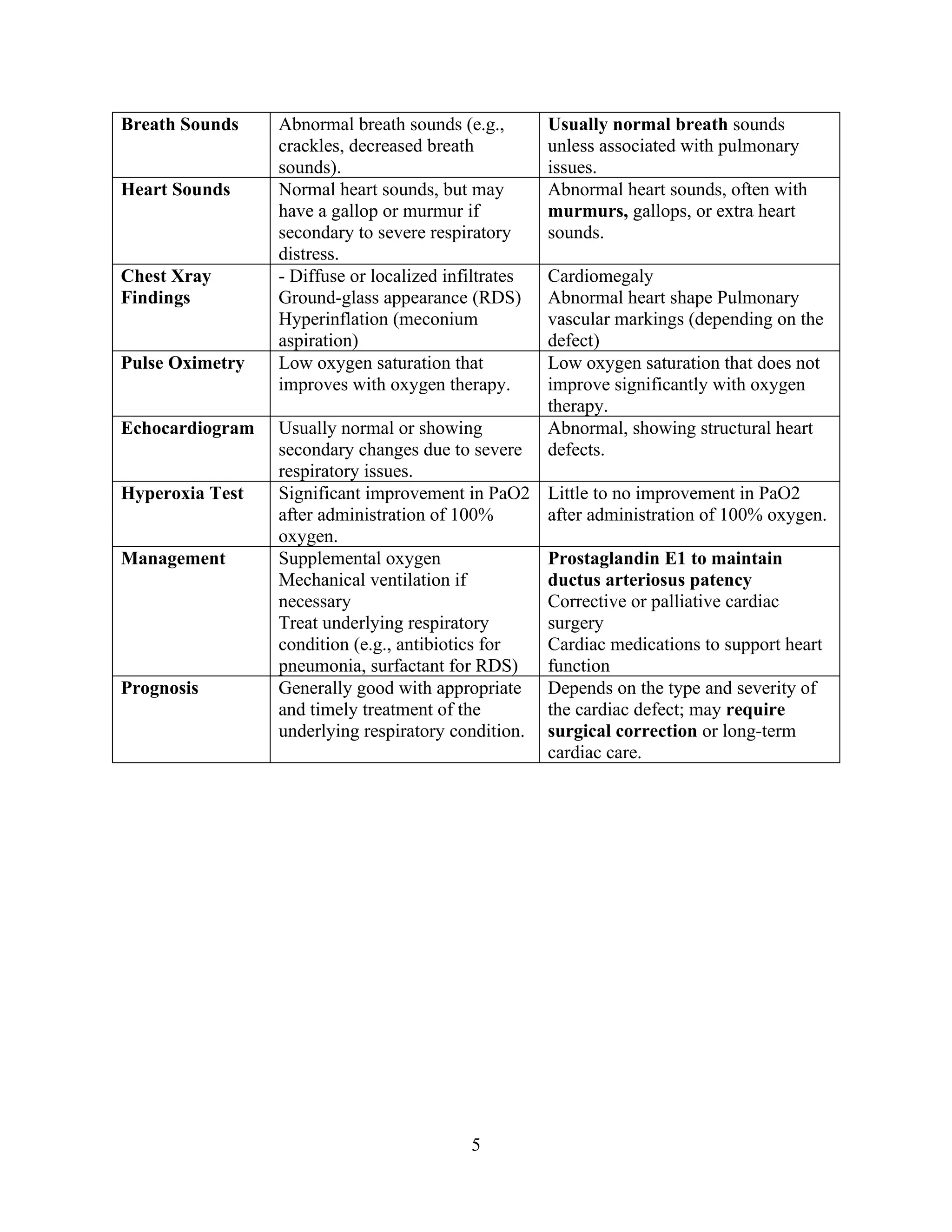 Cardiovascular system of newborn at a glance- neonatology | PDF