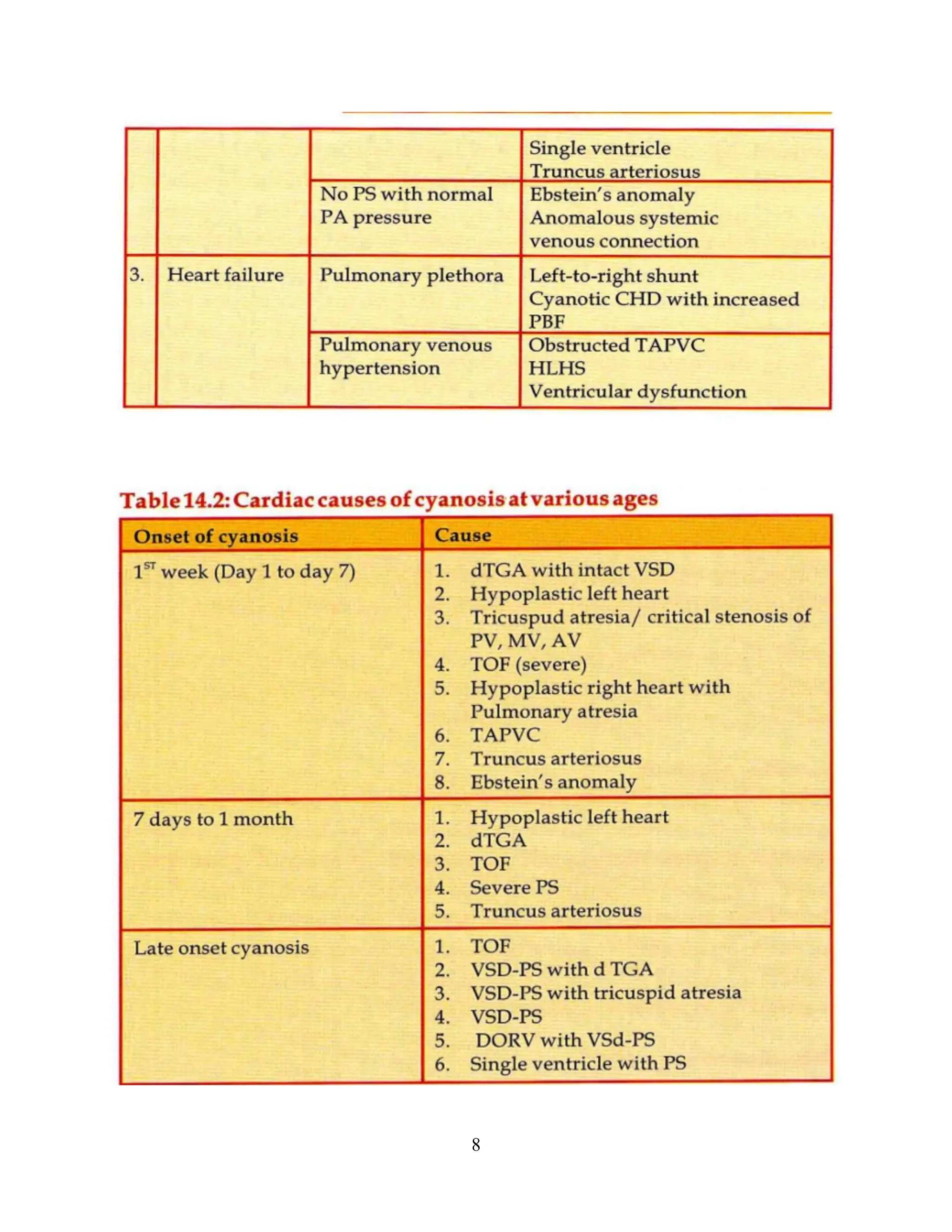 Cardiovascular system of newborn at a glance- neonatology | PDF